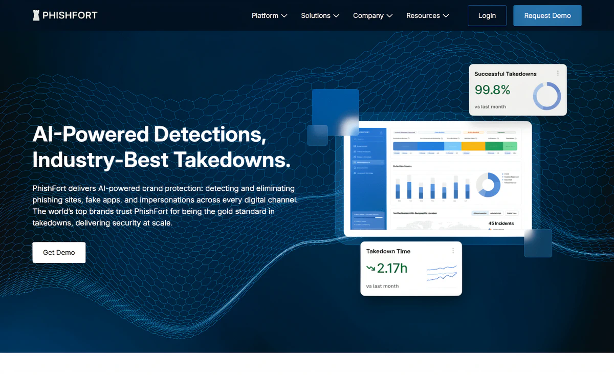 Request Takedown | PhishFort | AI-Powered Brand Protection